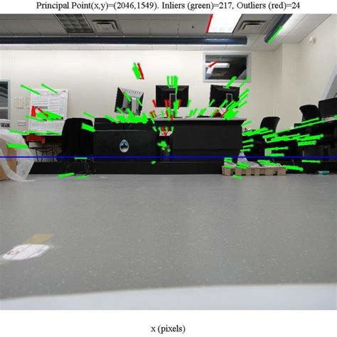 Pdf Active Vision Speed Estimation From Optical Flow
