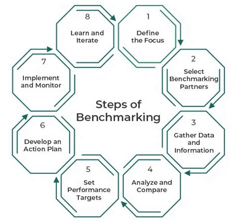 Process Benchmarking We Ask And You Answer The Best Answer Wins Benchmark Six Sigma Forum