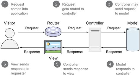 3 Creating And Setting Up A Mean Project · Getting Mean With Mongo