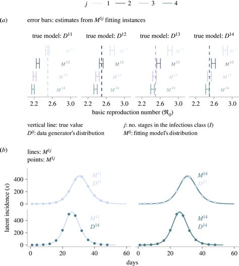 inference results obtained from the three unknown parametrization this