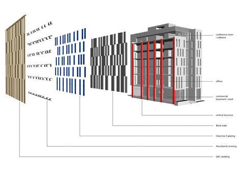 Facade Diagram Class