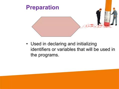 Flowcharting And Pseudocoding Pptx