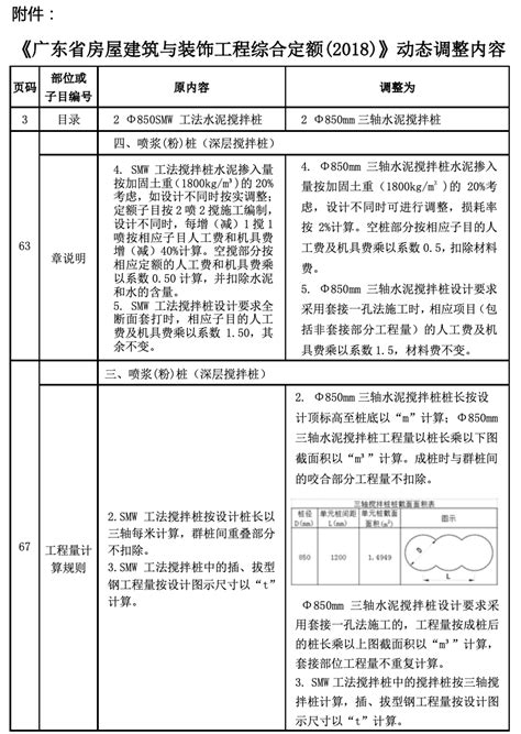 关于印发广东省建设工程定额动态调整的通知（第8期）（粤标定函〔2021〕67号） 广州造价协会
