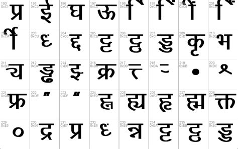 Online Font Converter Kruti Dev To Unicode Plpanama