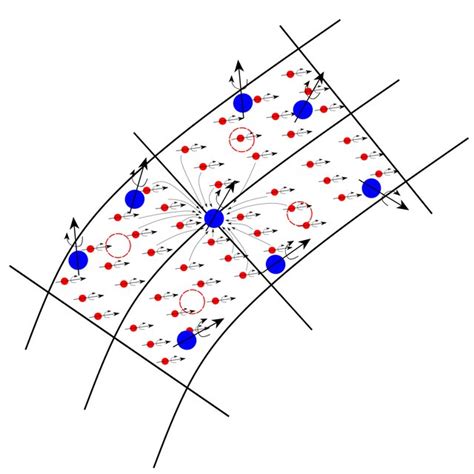 The Eulerian Solution Is Used In Order To Correct The Lagrangian Download Scientific Diagram