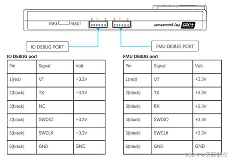 为px4建立j Link Eclipse交叉调试环境px4代码调试 Csdn博客