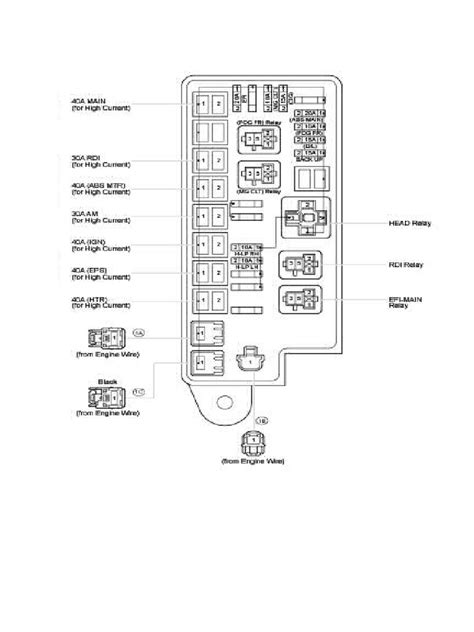Juction Blok Agya Pdf
