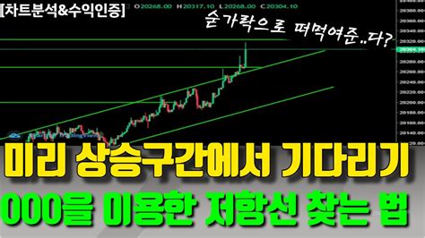 조회수급등 우상향 추세일 때 타점 찾는 방법 L 돌파매매 차트분석 L 금리인상으로 힘들 때 지치지 말고 차트공부 합시다