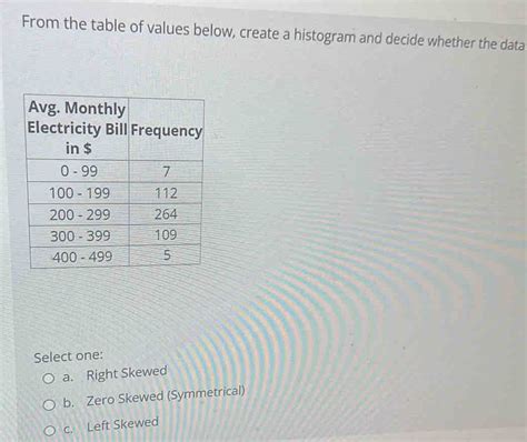 solved from the table of values below create a histogram and decide whether the data select