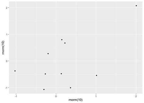 19 Beberapa Catatan Tentang Grafik Ggplot2 Praktikum Komputasi Statistika