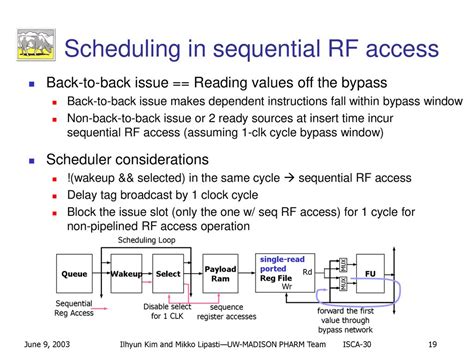 Half Price Architecture Ppt Download