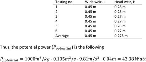 Measurement Using Rectangular Method Download Scientific Diagram