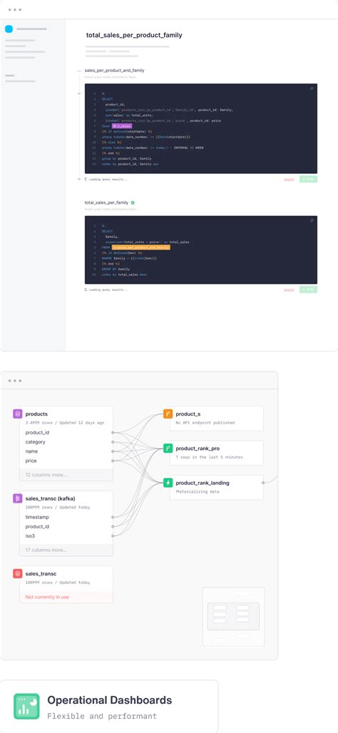 Tinybird · The Way To Build Real Time Data Products