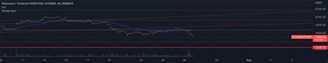 Whale Alert Crypto — Indicator By Seanhung07 — Tradingview