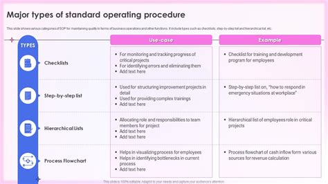 Effective Quality Assurance Strategy Major Types Of Standard Operating