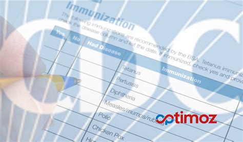 Cdc Selects Optimoz To Support Immunization Registry System Optimoz