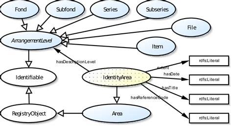 Class Identity Area Download Scientific Diagram