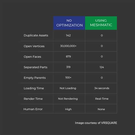 meshmatic optimizing cad data for interactive visualization unreal