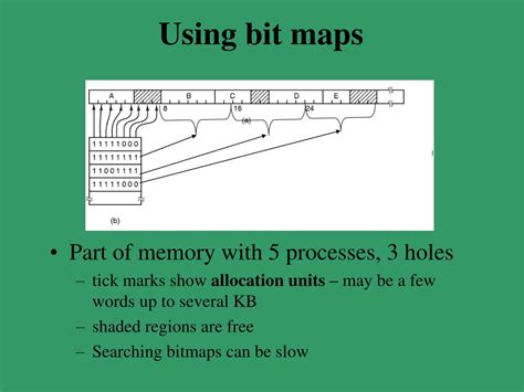 Ppt Memory Management Powerpoint Presentation Free Download Id5645188