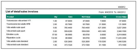 Sage Erp X3 Reports India Specific Reports Part Ii Sage X3 Tips