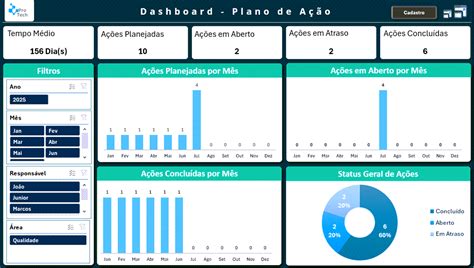 Planilha De Plano De Ação