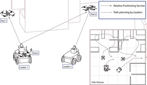 figure 1 1 from design and implementation of a relative localization