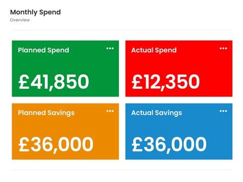 Lessons Learned Repository System Verto