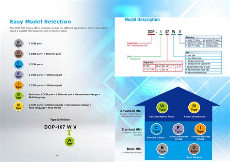 delta hmi vnc billasip