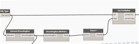 element boundingbox average problem renumber piles revit dynamo