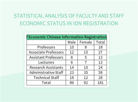 Statistical Analysis Of Faculty And Staff Economic Status In Ion