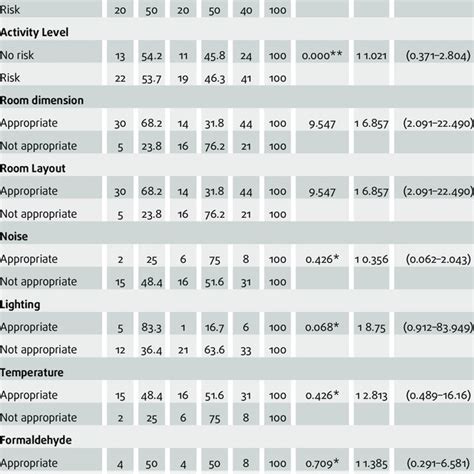 Nordic Body Map Questionnaire Score Differences Before And After Download Scientific Diagram