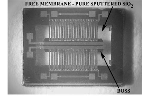 Figure From Multipurpose MEMS Thermal Sensor Based On Thermopiles Semantic Scholar