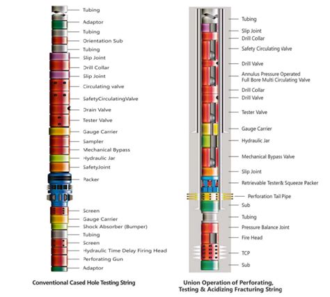 Supply Drill Stem Testing Tools（dst Tools） Wholesale Factory Sves