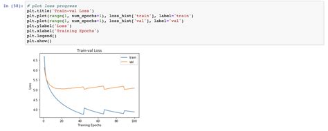 Loss And Accuracy Values Stagnating After A Few Epochs Nlp Pytorch