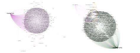 Visualizing The Subgraphs Of A 38 Billion Edge Entity Graph Of Half A