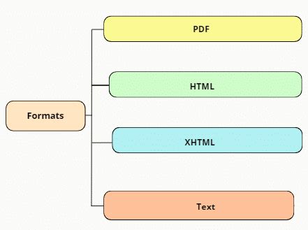 Fichiers XML En Python Manipulation Et Lecture