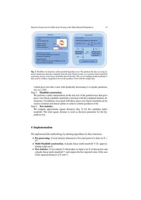 Heuristic Framework For Multi Scale Testing Of The Multi Manifold