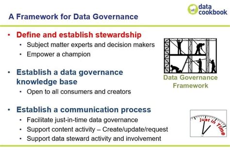 Data Governance Framework Stewardship