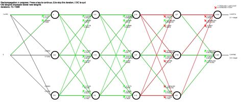 Github Adrien Doriseneuralnetworktrainingvisualisation Creation