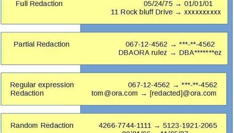 Oracle 12c Redaction