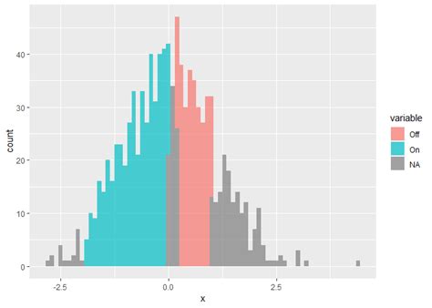 Conditional Or Arbitrary Fill In Density Plots Tidyverse Posit Community