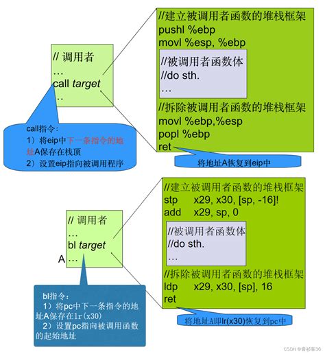 理解指令乱序与线程安全：从可重入函数到cpu优化 csdn博客