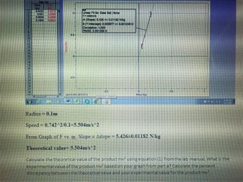 Calculate The Theoretical Value Of The Product Mv2