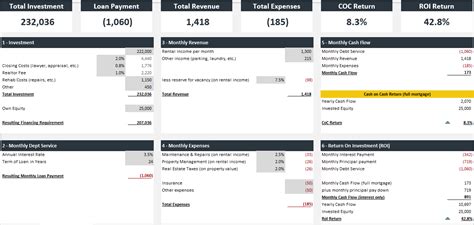 Rental Property Valuation Excel Template Eloquens