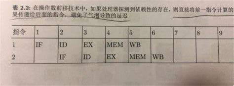 Gpu并行编程架构gpu中的任务分发模块 Csdn博客