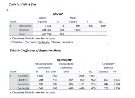 Do Data Analysis In Spss And Apa Report Writing By Adilmughalam Fiverr