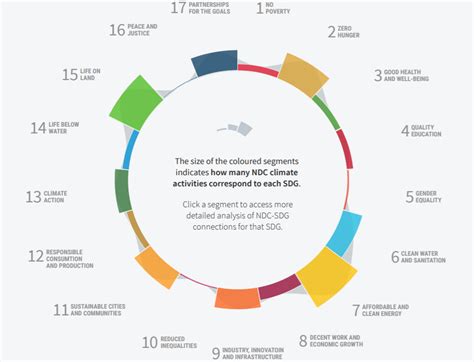 Sdg Chart Artofit
