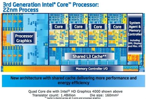 3rd Gen Intel Processor