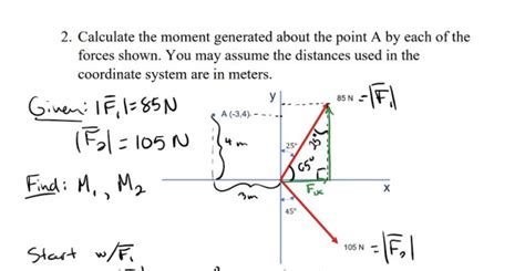 Solved Calculate The Moment Generated About The Point A By Chegg