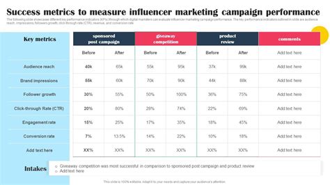Success Metrics To Measure Influencer Marketing Campaign Promotional Tactics To Boost Strategy